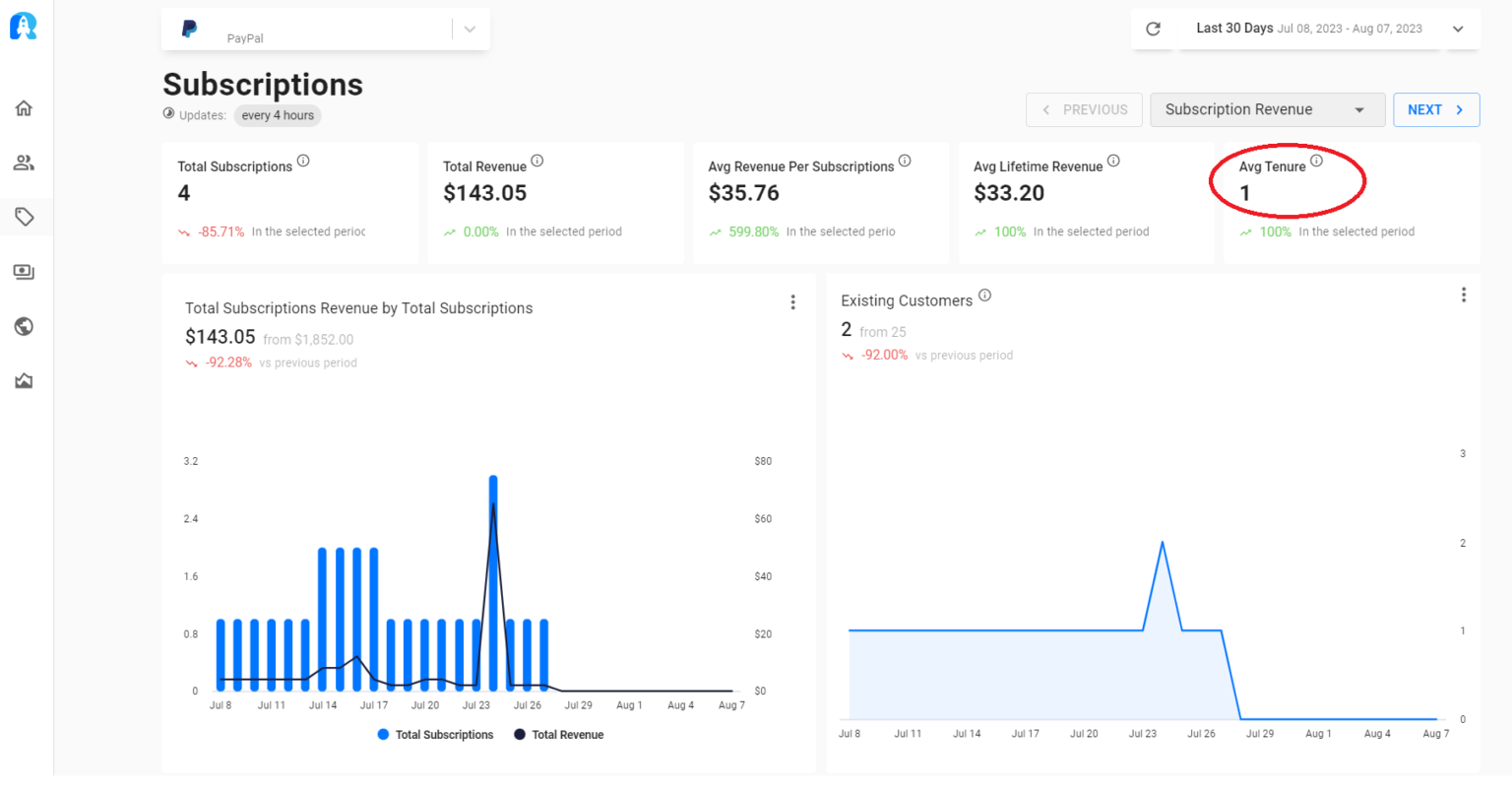Unlocking Success: Understanding Average Tenure in SaaS